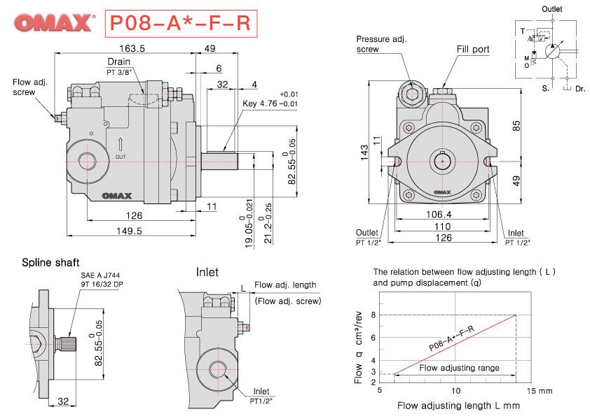 (A) Pressure Compensating Piston Pump - OMAX Hydraulics Industrial