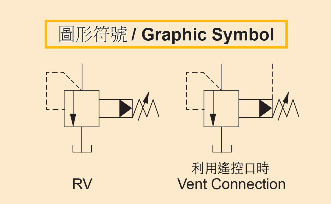 Pilot Relief Valve (RV) - OMAX Hydraulics Industrial