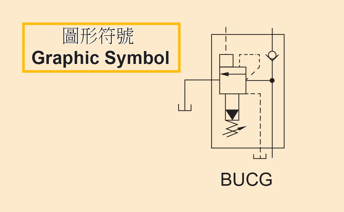pressure control valve BUCG Series Supplier - OMAX Hydraulics Industrial