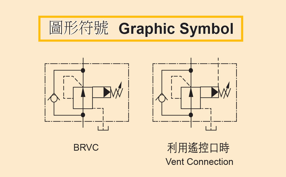 BRVC-G型 (附止回閥) - 福源興有限公司 | OMAX 歐瑪斯油壓 | 液壓系統設備 動力單元 設計製造