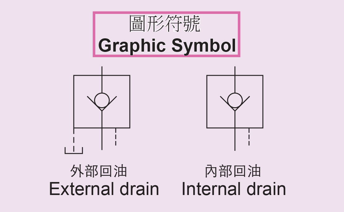 directional control valve PCV Series Supplier - OMAX Hydraulics Industrial