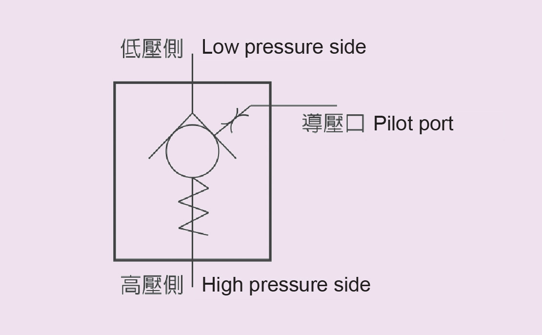 VF/PF Pre-Fill Valve - OMAX Hydraulics Industrial