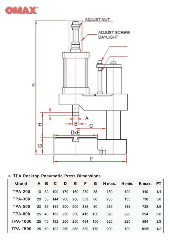 TPA Pneumatic Press 200~1000kg - OMAX Hydraulics Industrial